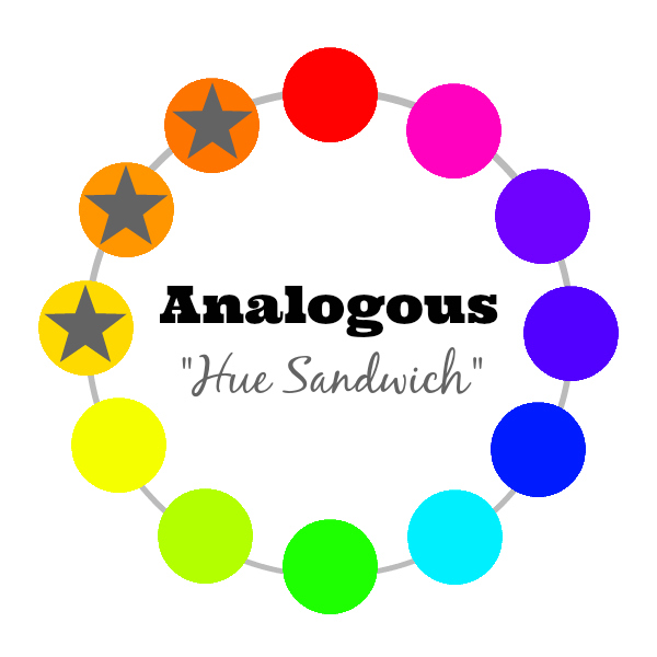 Analogous Trees Tutorial - Bread & With It